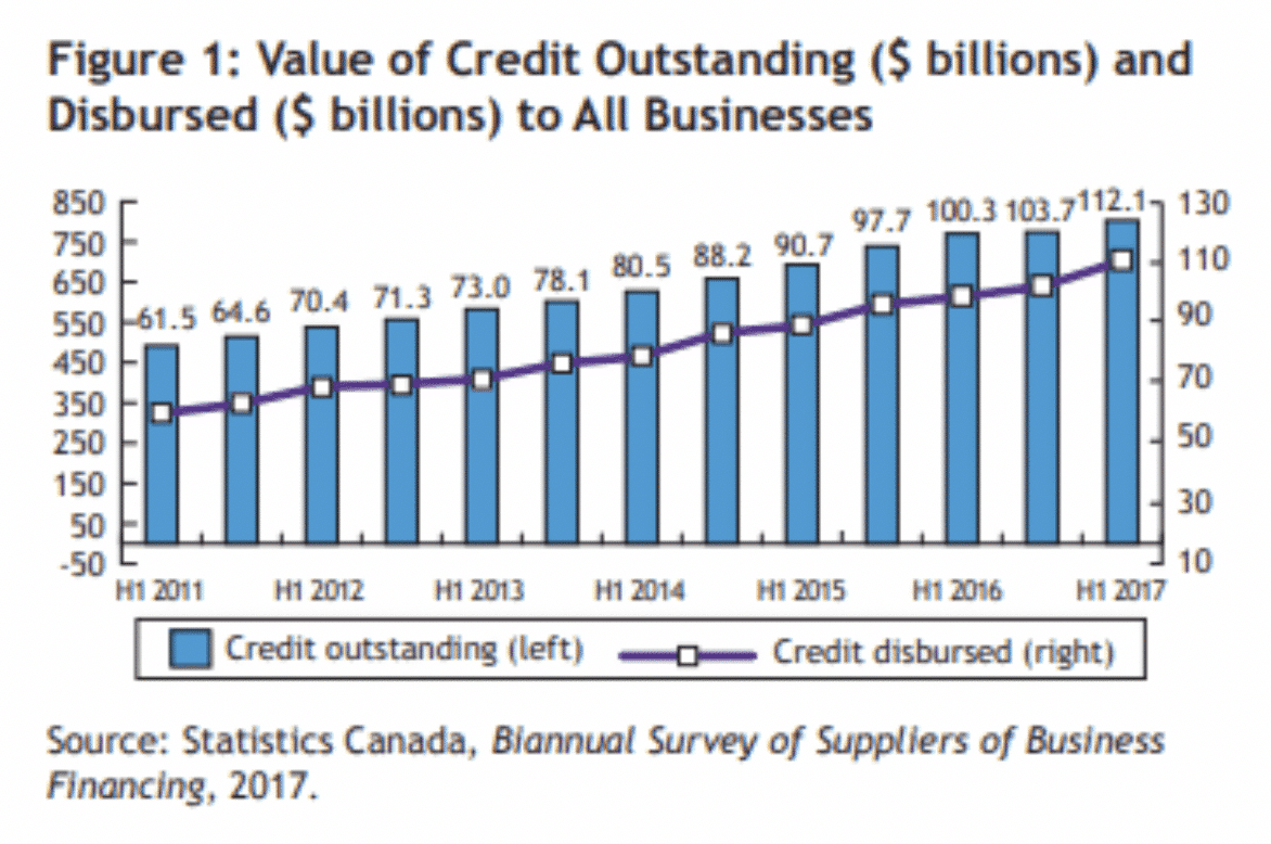 Business Loans - Small Business Financing in Canada - Apply Online