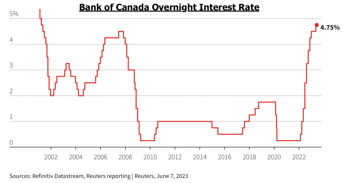 Personal Loans Canada up to $50k - Apply Now - Smarter Loans