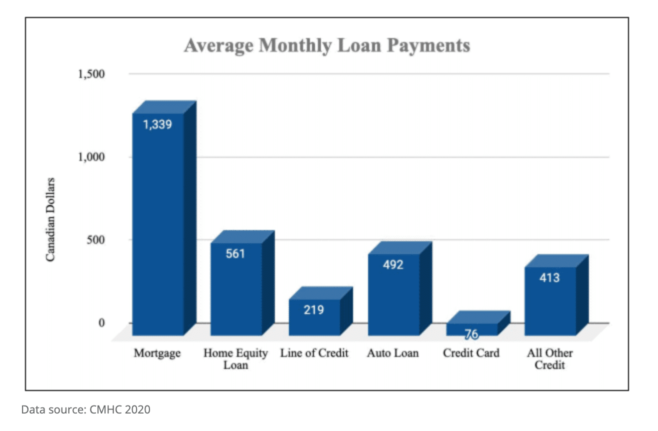 Personal Loans Canada up to $50k - Apply Now - Smarter Loans