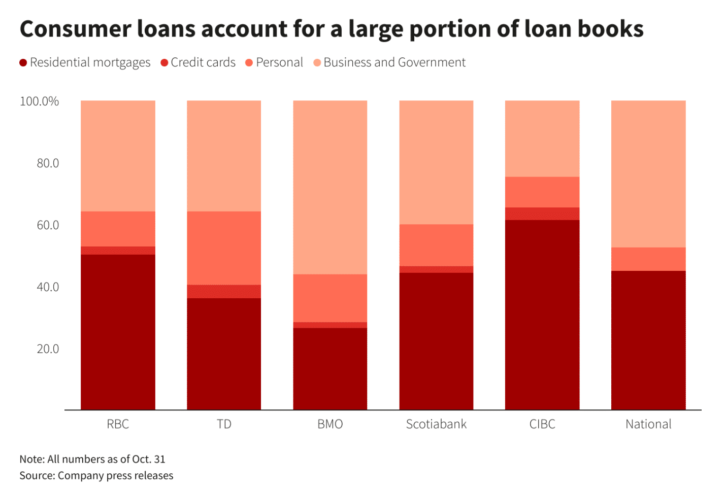 Personal Loans Canada up to $50k - Apply Now - Smarter Loans